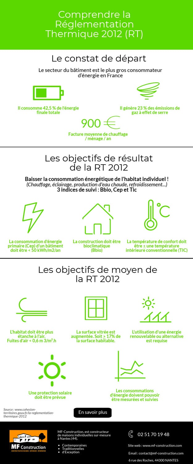 Consommation Gaz Maison Individuelle | Ventana Blog